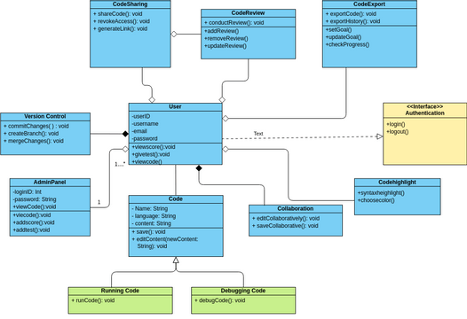 Class Diagram | Visual Paradigm User-Contributed Diagrams / Designs